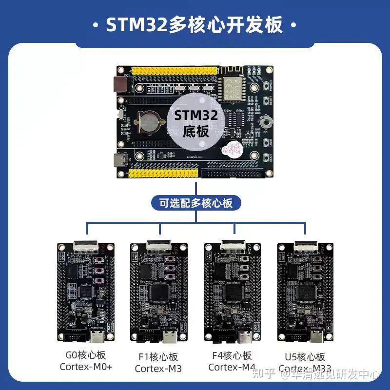 课程上线 | STM32单片机入门教程(1)基于HAL库的多核心开发（F1/F4/G0/U5） - 知乎
