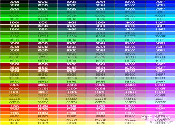 HTML学习笔记（全） - 知乎