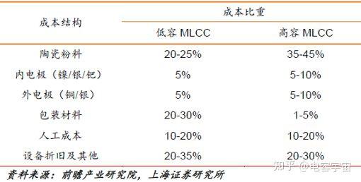 新材料国产替代之二——MLCC陶瓷粉料 - 知乎
