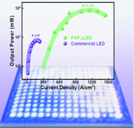 Micro-LED | 中国团队开发出光波长280 nm，可输出80mW功率的高效UVC LED器件 - 知乎