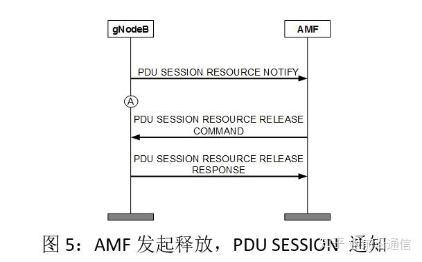 QoS Flow掉线率高分析 - 知乎