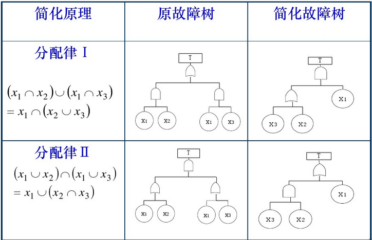 ISO 26262笔记（11）——FTA定量分析（下）：如何理解26262对随机硬件失效的要求？ - 知乎