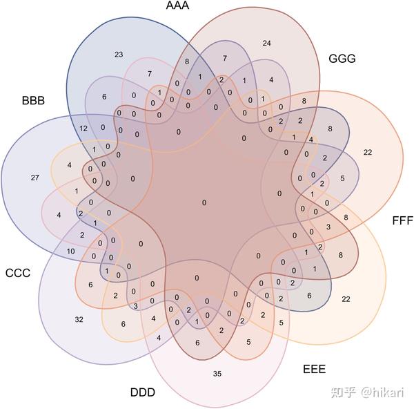 MATLAB MATLAB venn 