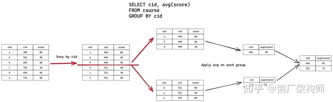 【后台技术】StarRocks执行原理与SQL性能优化策略探索 - 知乎