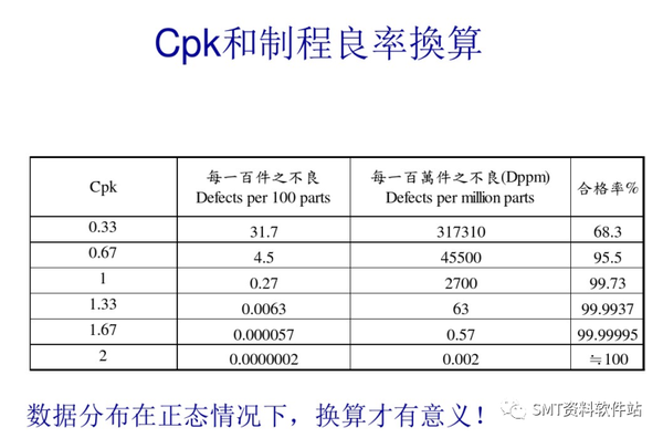CPK基本知识 - 知乎