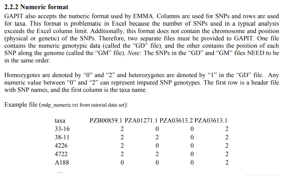 GAPIT使用plink数据进行GWAS分析 - 知乎