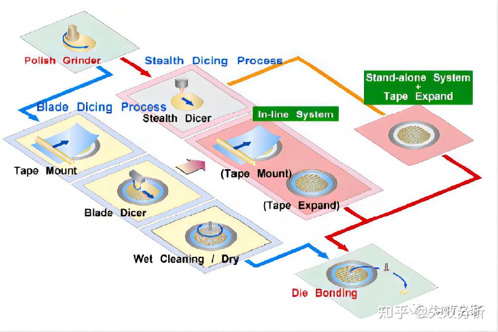 Wafer晶圆半导体工艺介绍 - 知乎