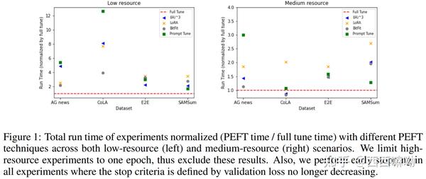 PEFT(参数有效微调)的优势和劣势 - 知乎