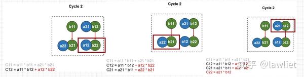 计算机体系结构：脉动阵列 - 知乎