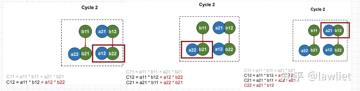 计算机体系结构：脉动阵列 - 知乎