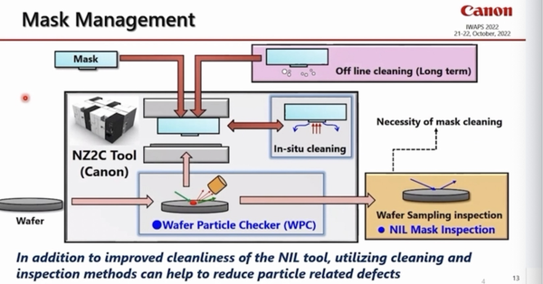 半导体器件制造中纳米压印光刻（NIL）技术的最新进展 - 知乎