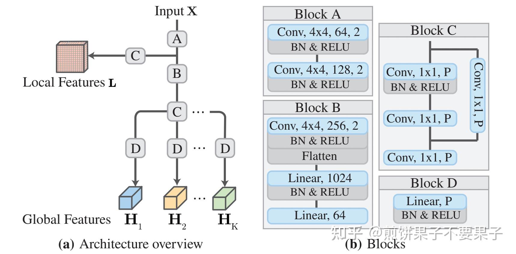 【无监督语义分割】InfoSeg: Unsupervised Semantic Image Segmentation with Mutual Information Maximization - 知乎