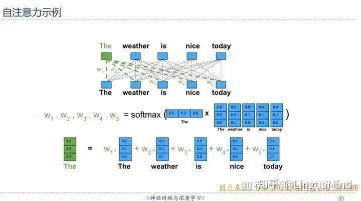 Attention机制Q, K, V详解 - 知乎