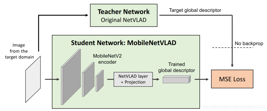 长期视觉定位与重定位先进方案综述 - 知乎