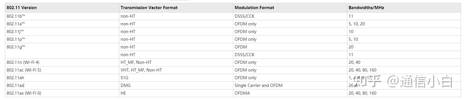 Matlab WLAN工具箱：WLAN PPDU 结构 - 知乎