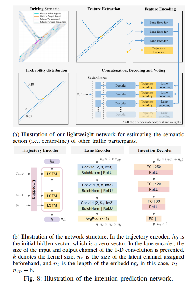 EPSILON: An Efficient Planning System for Automated Vehicles in Highly ...