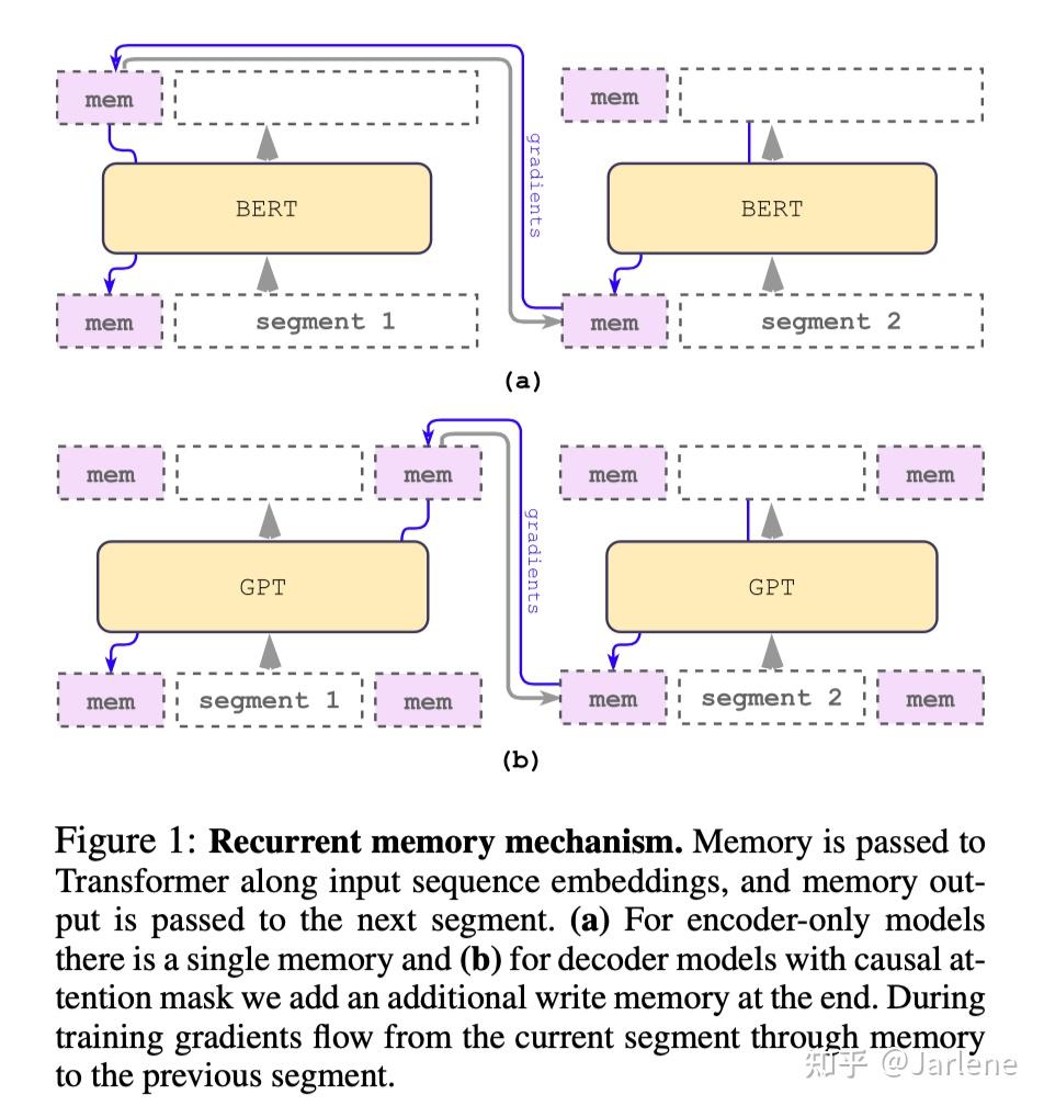 LLM中Long Context技术解析 - 知乎