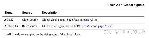【AXI】AXI-3 AXI读写通道与信号 - 知乎