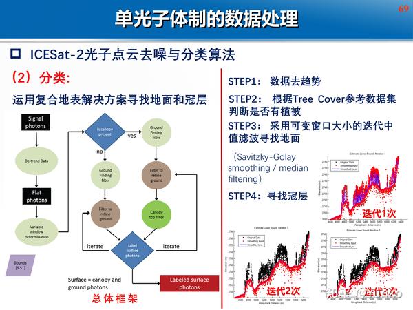 【ICESat2数据分析】01 - 初识光子点云 - 点云的数据结构 - 知乎