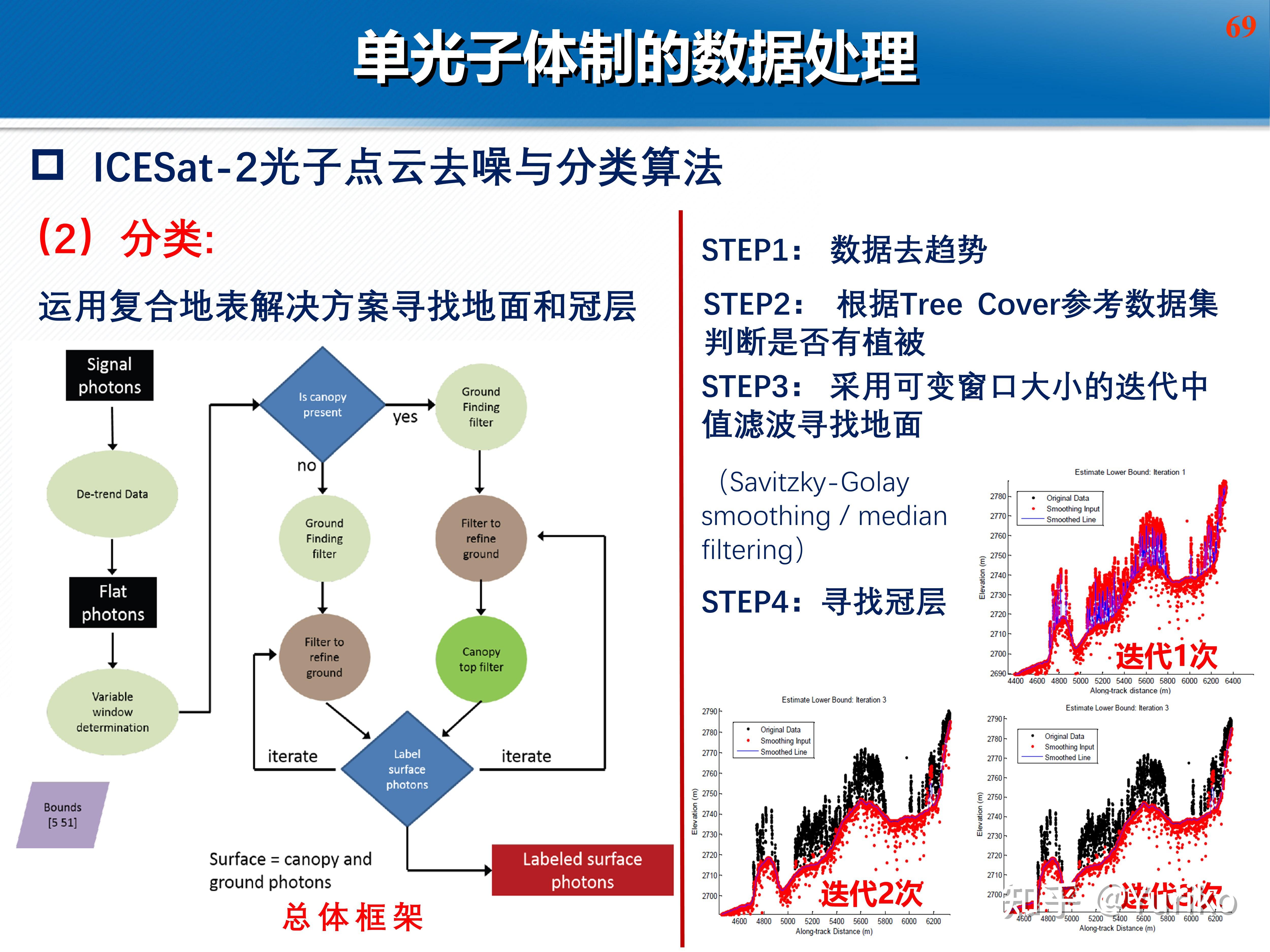 【ICESat2数据分析】01 - 初识光子点云 - 点云的数据结构 - 知乎