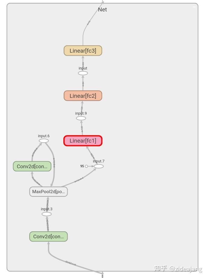 TensorBoard 让你对模型、数据和训练一目了然 - 知乎