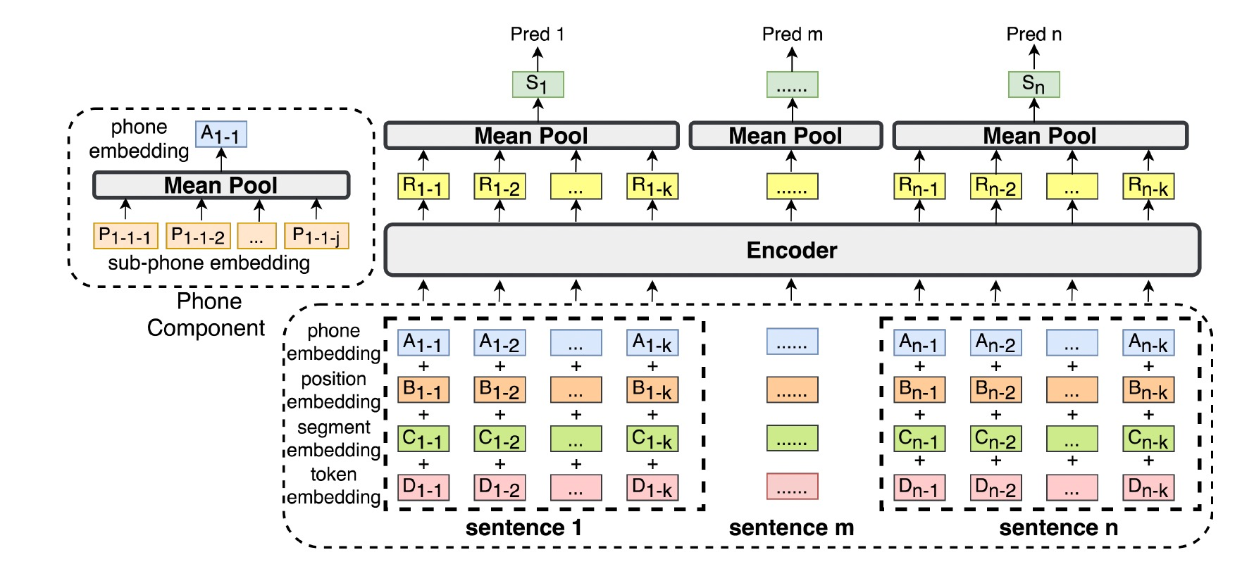 RAG 分块Chunk技术优劣、技巧、方法汇总（五） - 知乎