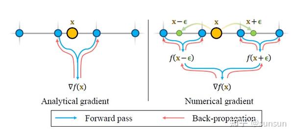 基于体渲染(NeRF)的多视角三维重建系列工作总结 - 知乎