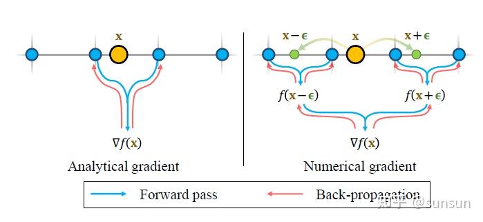 基于体渲染(NeRF)的多视角三维重建系列工作总结 - 知乎