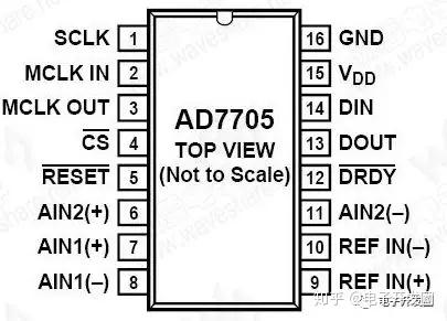 AD7705模数芯片原理详解 - 知乎