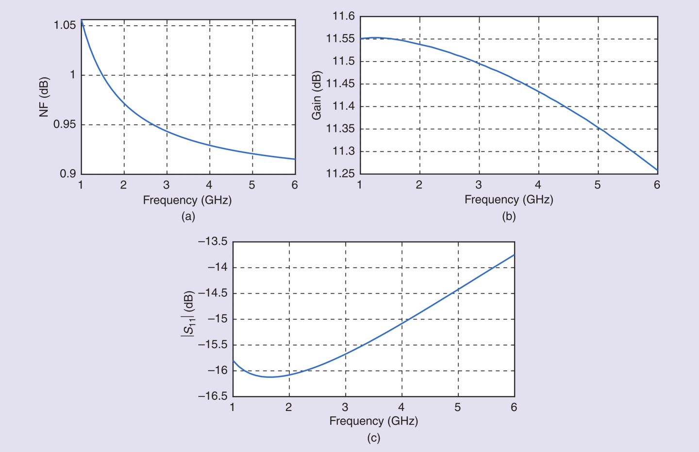 王小桃带你读文献：CMOS反相器结构的五十种应用（一） Fifty Applications of the CMOS Inverter ...