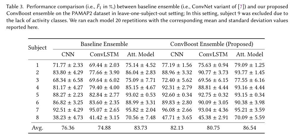 【2023年5月24日】 论文分享 - 知乎