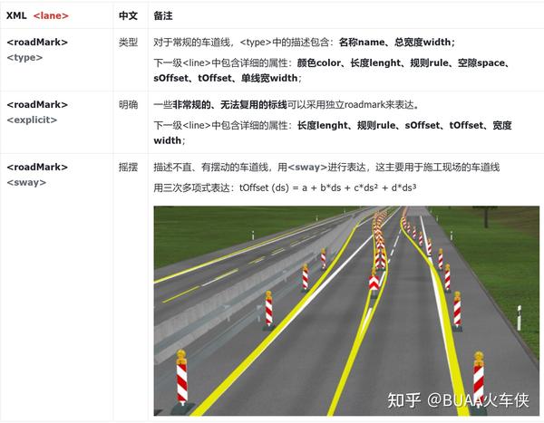 自动驾驶导航地图 & 静态仿真场景标准 - ASAM OpenDrive解读 - 知乎