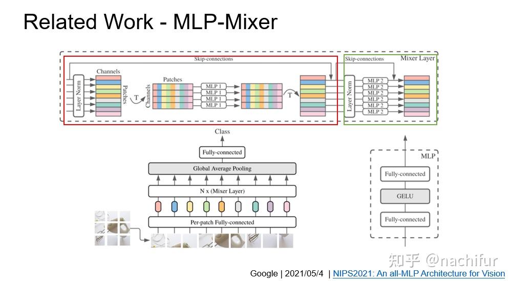 MAXIM: Multi-Axis MLP for Image Processing - 知乎