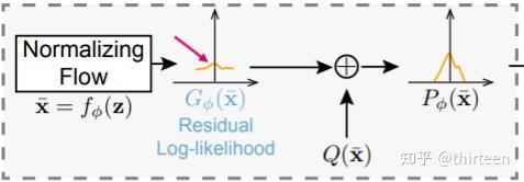 RLE Loss的直观理解及在车牌检测中的应用 - 知乎