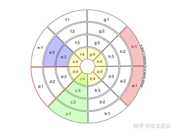 R 数据可视化 —— circlize 图形 - 知乎