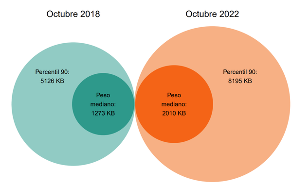 R绘图 | 包含/比例关系环图 - 知乎