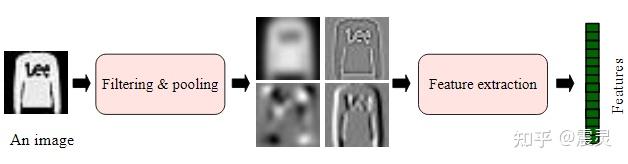 【论文解析】TEVC 2023 图像分类算法 Genetic Programming with Building Block Evolving and Reusing - 知乎