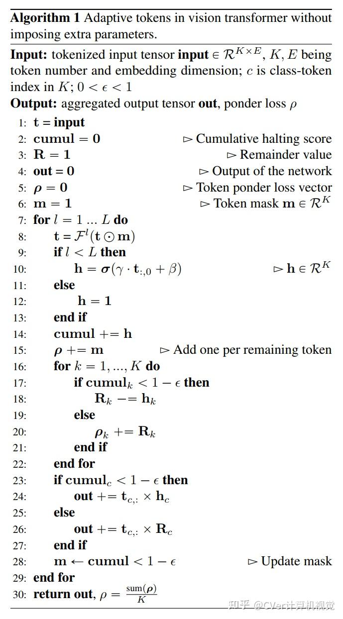 AdaViT：用于高效视觉Transformer的自适应Tokens - 知乎