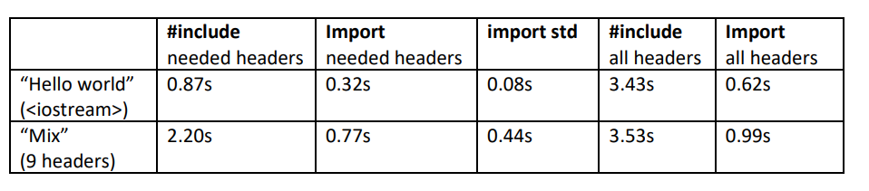 Overview of C++23 Features - 知乎