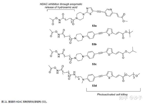 肿瘤组蛋白脱乙酰酶(HDAC)抑制剂的最新专利总结（2020年至今） - 知乎