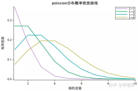 SPC是什么?SPC原理与应用 - 知乎