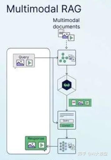 一文读懂 RAG 架构：从基础模式迈向高级应用 - 知乎