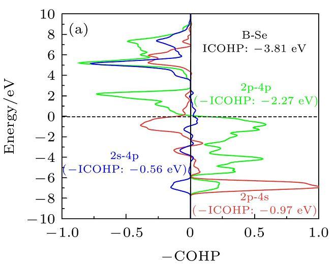 【VASP】HOMO/LUMO计算与结果分析教程 - 知乎