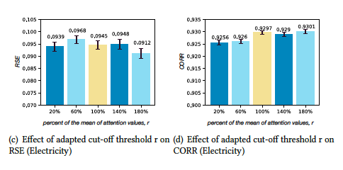 顶会VLDB'22论文解读：多元时序预测算法METRO - 华为云开发者联盟 - 博客园