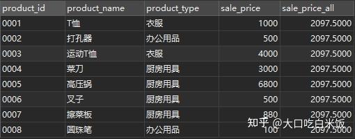 阿里云天池SQL训练营打卡Task3 - 知乎