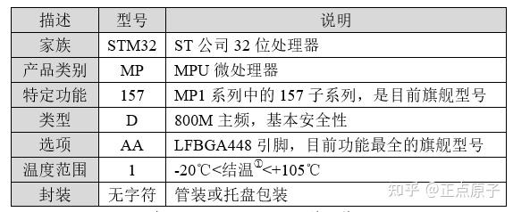 《STM32MP1 M4裸机HAL库开发指南》第二章 STM32MP1简介 - 知乎
