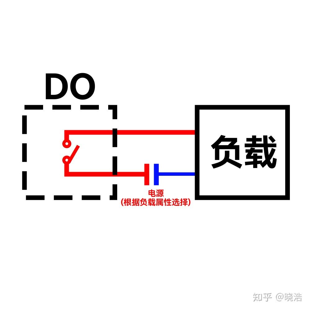 工业信号全解析：AI、AO、DI、DO 四大核心信号的工作原理与实战指南 - 知乎