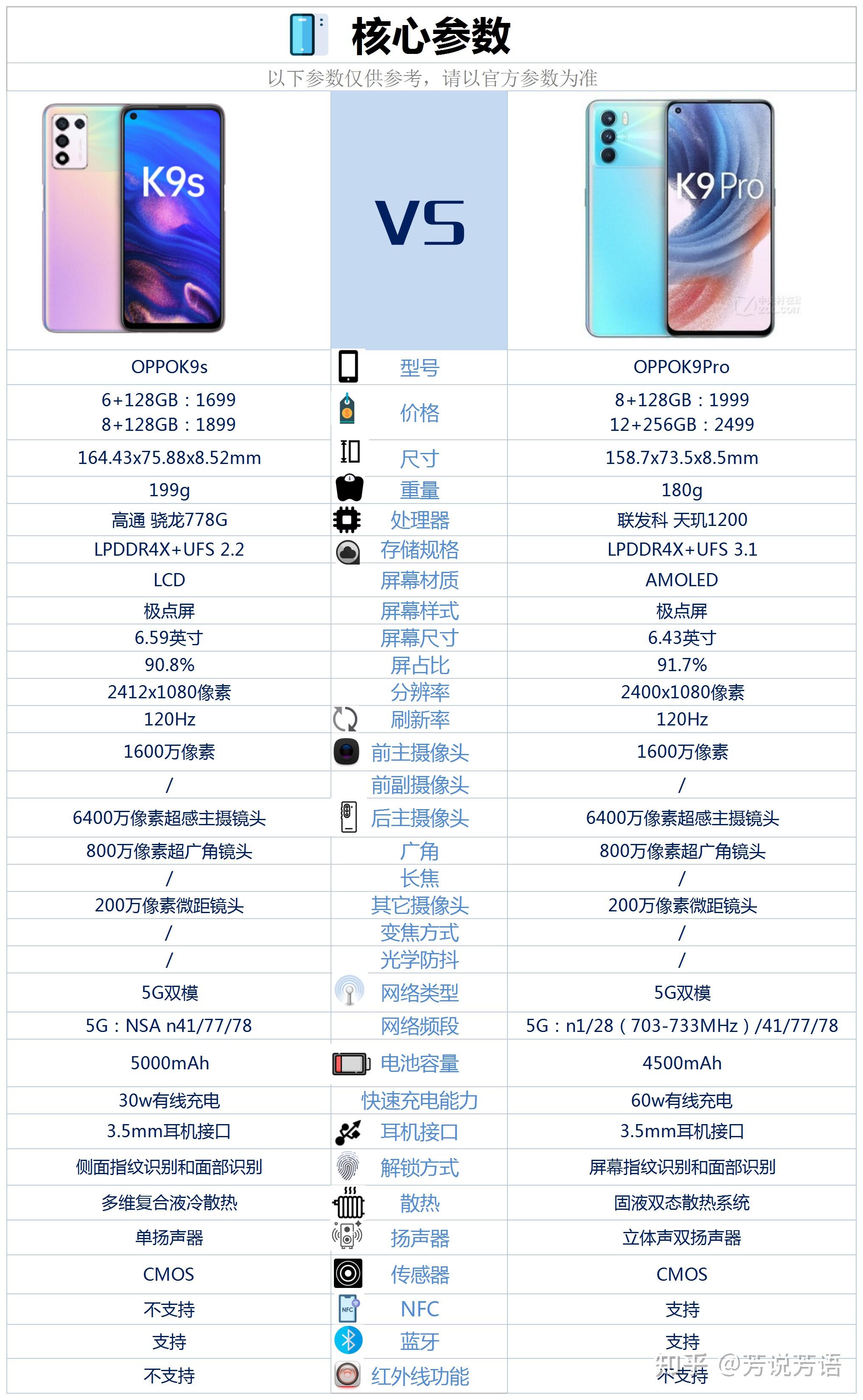 OPPO K9s 和 K9 Pro 哪个好？ - 知乎