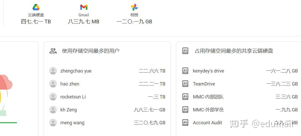 edu教育邮箱免费申请注册Google drive无限网盘和微软OneDrive经验分享 - 知乎
