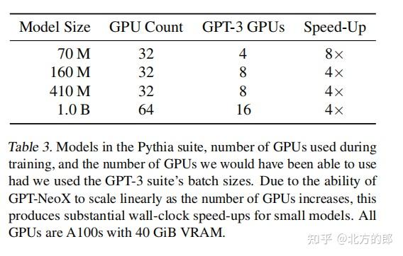 Pythia：从时间和尺度两方面解释LLM的利器 - 知乎